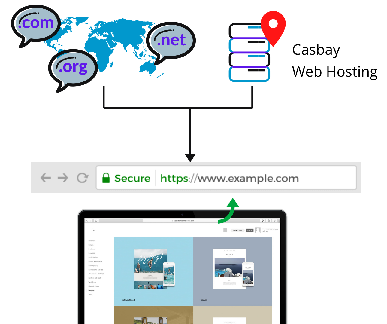 .SG Domain Name Registration - Domain Singapore - Casbay Singapore